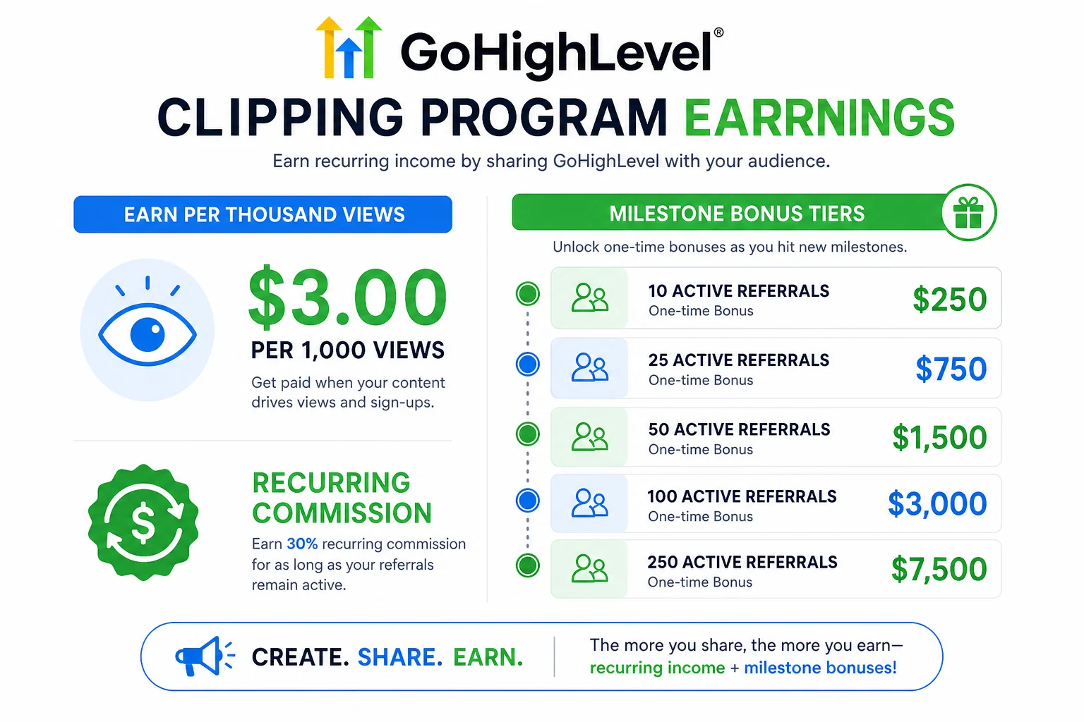 Whop Clipping Review 2025: Is Whop Clips Legit or a Scam?
