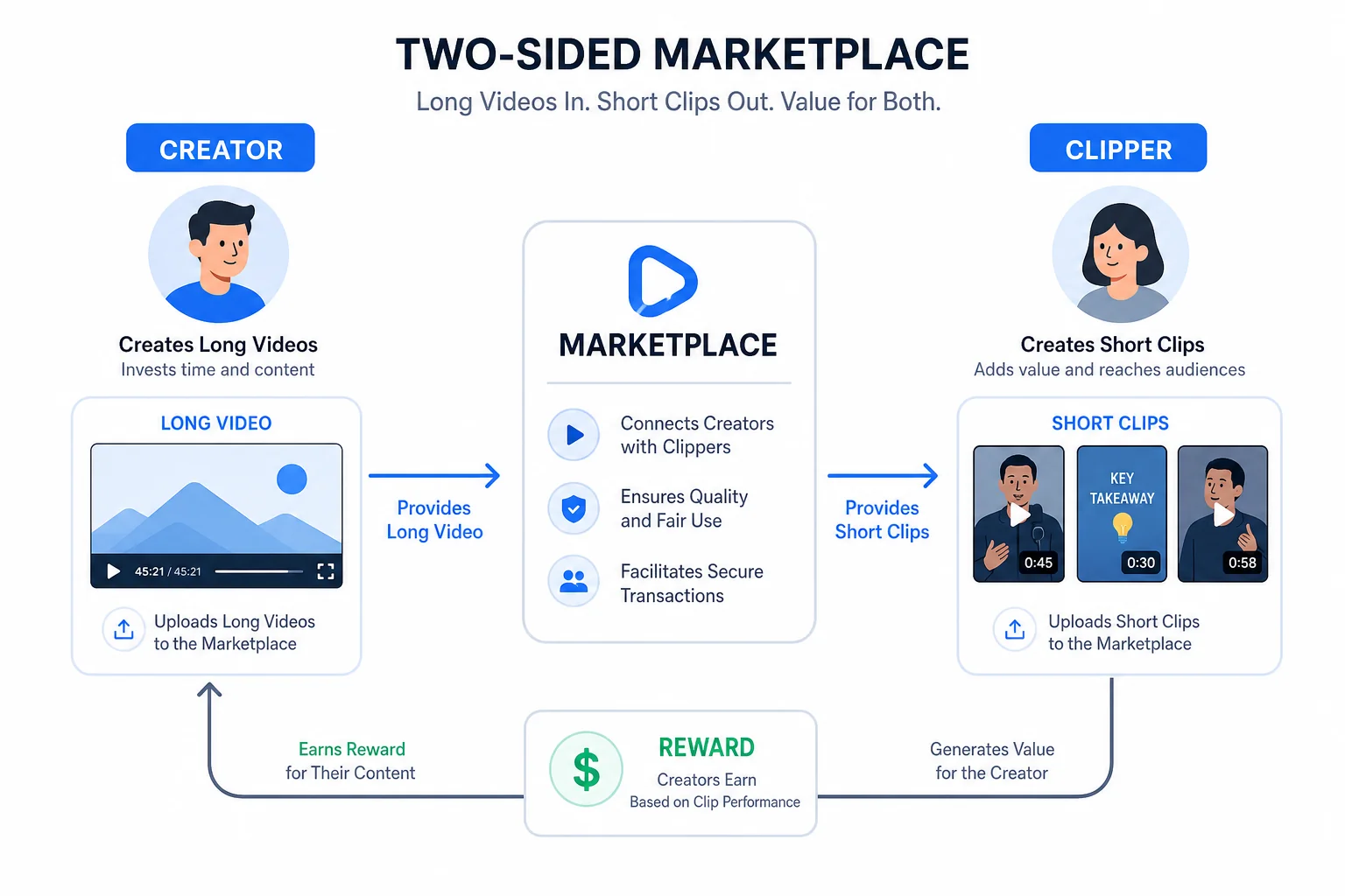 Whop Clipping Review 2025: Is Whop Clips Legit or a Scam?